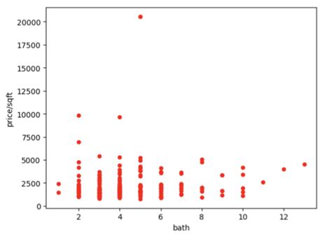 Python Charts