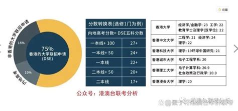 港澳台联考和dse对比哪个更好？ 知乎