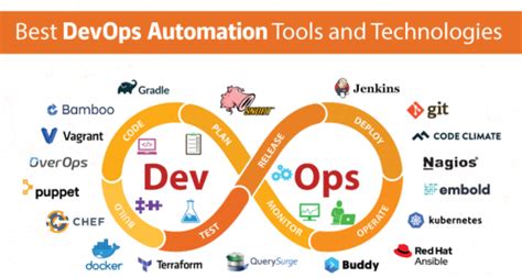 Best Devops Tools In 2024