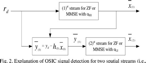 Figure 1 From Adaptive Modulation And Superposition Coding For Mimo