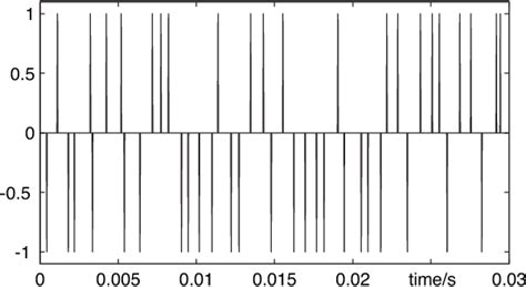 Figure 2 From Reverberation Modeling Using Velvet Noise Semantic Scholar