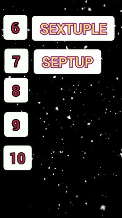 Single Double Triple Quadruple Quintuple And So On Maalin Tutor