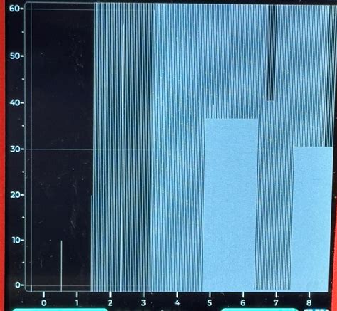unexpected bar chart behavior how to lvgl forum