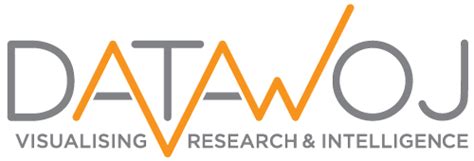 How To Focus Your Audiences Attention In Your Data Visualisations Datawoj