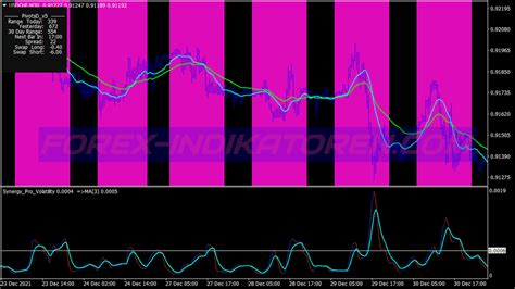 Pro Volatility Scalping Trading System Gute Mt4 Indikatoren Mq4 And Ex4 Forex