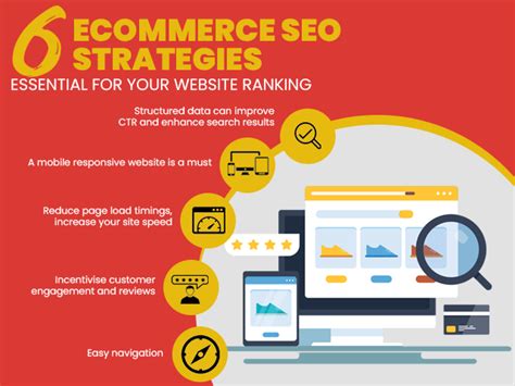 6 Ecommerce Seo Strategies To Boost Your Website Ranking