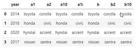 Python Reorder Columns Of Data Frame By Their Alphanumerical Nameswe