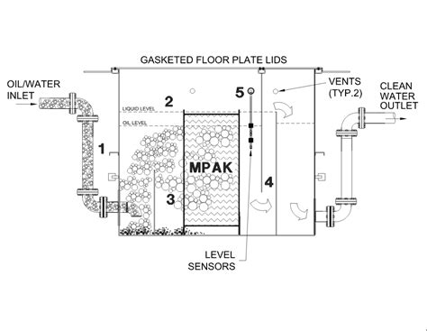 How Separators Work Anchorage Tankanchorage Tank