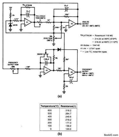High Temperature Thermometer With Analog And Digital Outputs Control