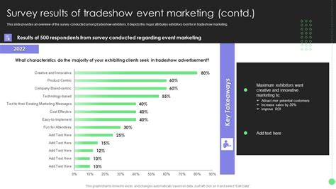 Comprehensive Guide For Launch Survey Results Of Tradeshow Event Marketing Introduction Pdf