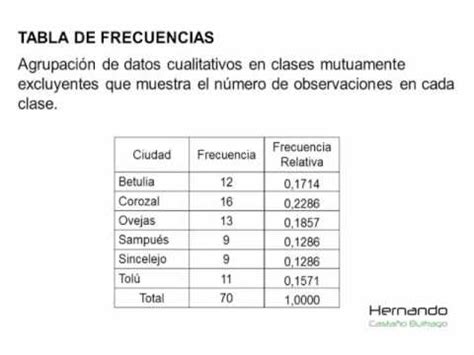 Ejemplos de variables categóricas en estadística