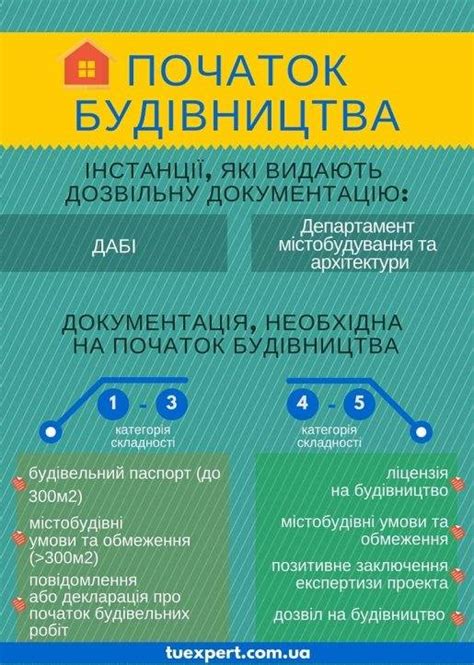 Як отримати дозвіл на будівництво Документи на початок будівництва від ТУ Експерт