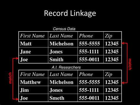 Ppt Learning Blocking Schemes For Record Linkage Powerpoint
