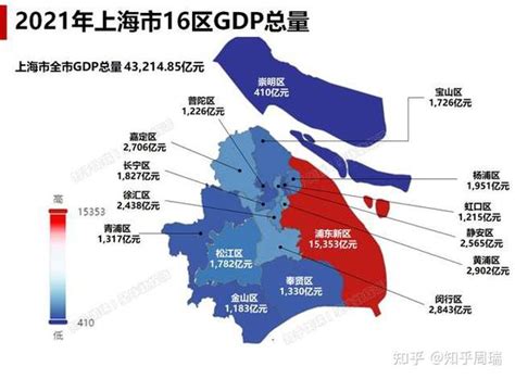 Gdp
