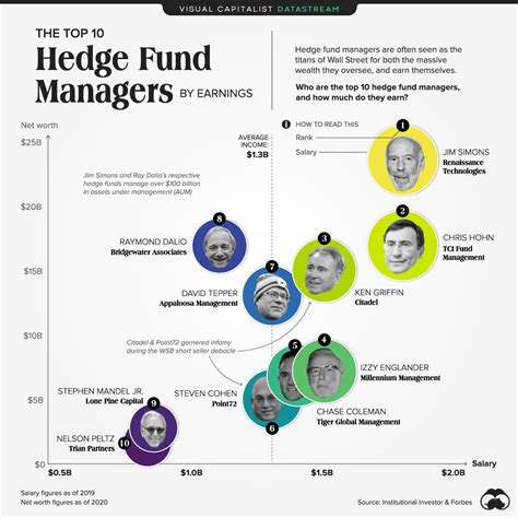 Eyal Harrison On Linkedin Investmentstrategies Fundmanagers Macroeconomics