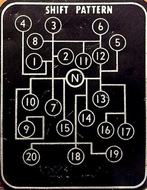 Making A New Shift Pattern R Antiwork