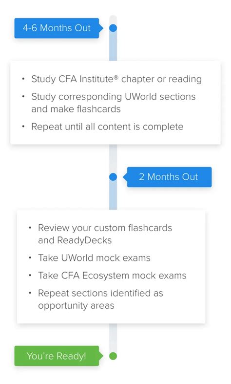 CFA Mock Exams CFA Practice Sample Tests For All Levels