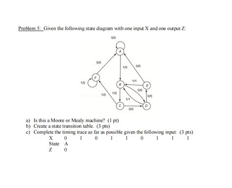Solved Problem 5 Given The Following State Diagram With One