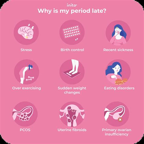 Can Sex Delay Your Period Inito