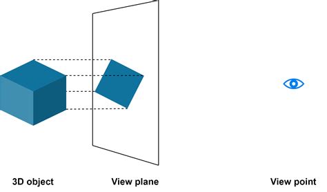 3d Graphics Camera Projection