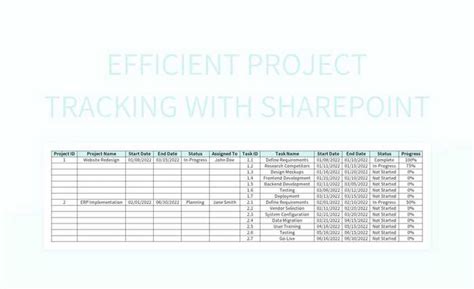 Efficient Project Tracking With Sharepoint Excel Template Free