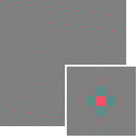 Zca For Colour Images The Rowscolumns Of The Symmetric Whitening Download Scientific Diagram