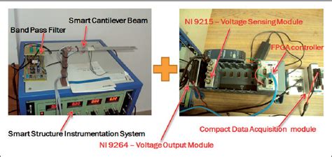 figure 1 from parametric modeling and fpga based real time active