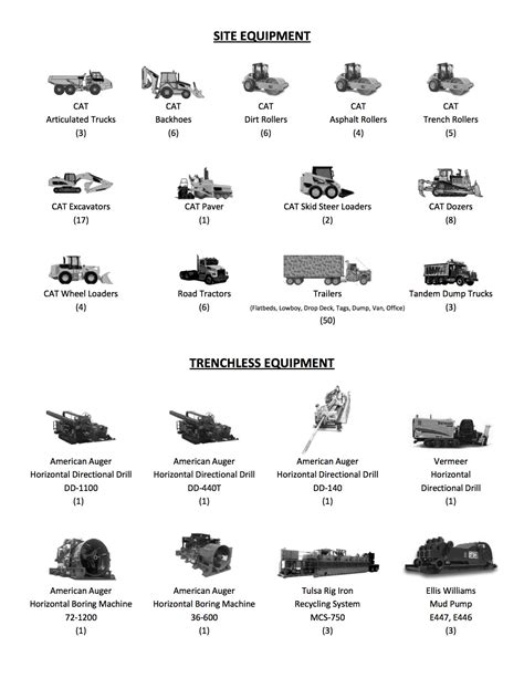 Construction Equipment Names
