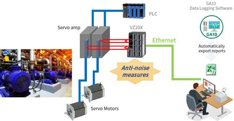 performance evaluation testing in noisy environments yokogawa electric corporation