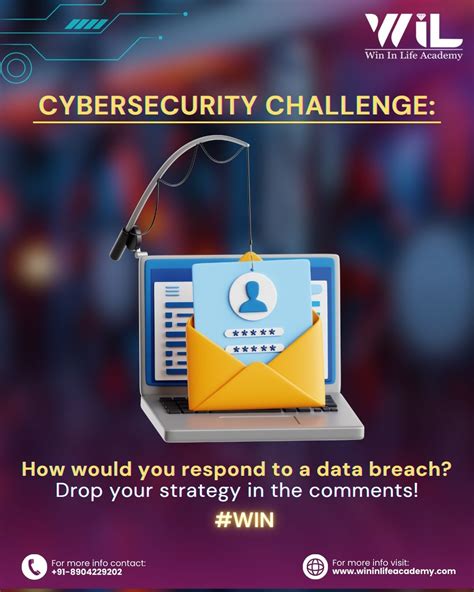 Win In Life Academy On Linkedin Cybersecurity Ethicalhacking Cyberthreats Dataprotection