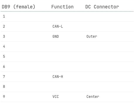 Canbus Pinout Db9 A Comprehensive Guide To Db9 Pinout For Canbus