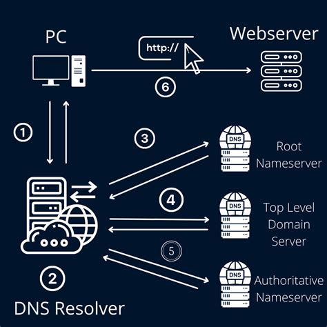 Kql Cheat Sheet 4 Steps To Master Kusto Query Language