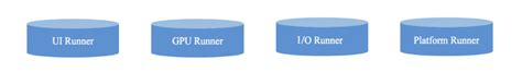 Flutter Analysis And Practice Same Layer External Texture Rendering Alibaba Cloud Community