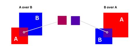 Hierarchical Edge Bundling Explained 13 By Tatsuro Kawamoto Medium