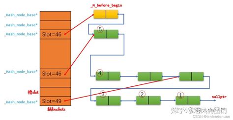 Stl Unorderedmap多线程coredump示例unordermap 多线程 Csdn博客