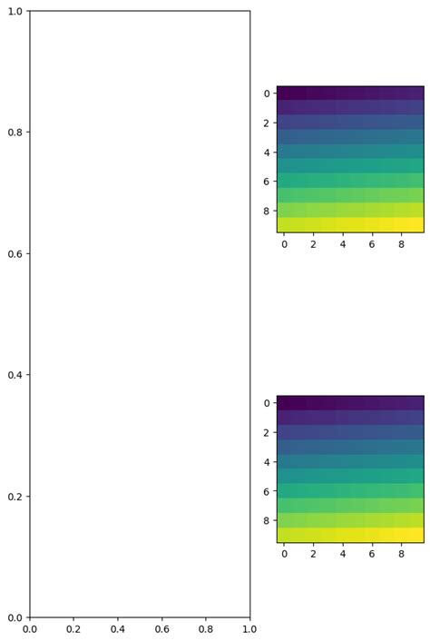 [bug] compressed layout setting can be forgotten on second save · issue 24954 · matplotlib