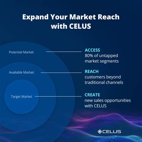 Celus On Linkedin Components Celus Manufacturers Innovation Ai