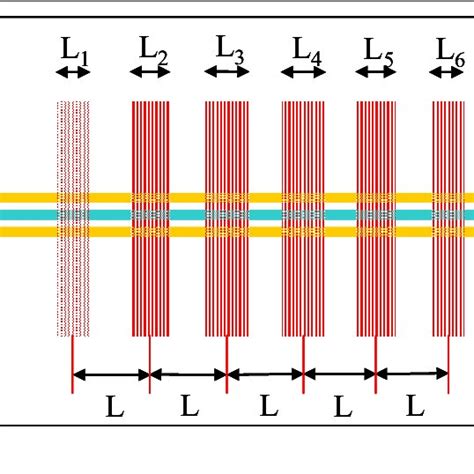 Schematic Diagram Of A Tunable Sparse Grating Te Tm Converter On A