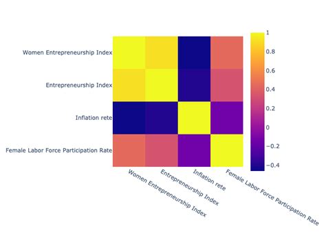 Python Heatmaps Waynes Talk