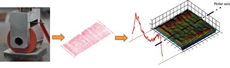Normal Pressure Evaluation Procedure For Static Compaction Roller Testing Download Scientific