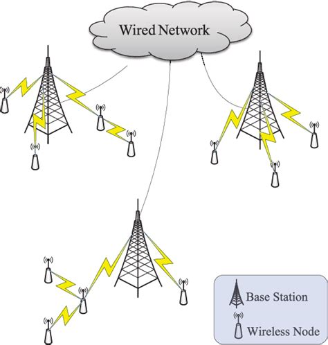 Figure 1 From Outage Throughput Capacity Of Hybrid Wireless Networks