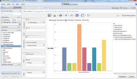 Analysing Data From Solman Incident Management Wi Sap Community