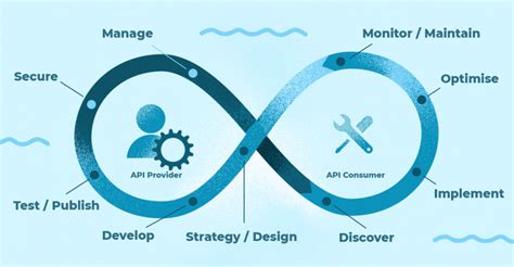 Api Developer Experience Tricks Of The Trade Code And Pepper