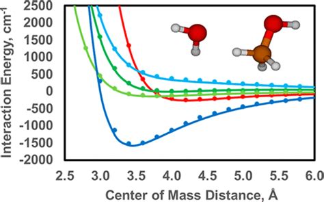 Hanna Reisler Festschrift