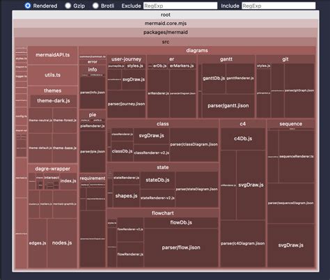 Refactor Duplicated Code Diagram Svgdraw Files · Issue 3826 · Mermaid Jsmermaid · Github