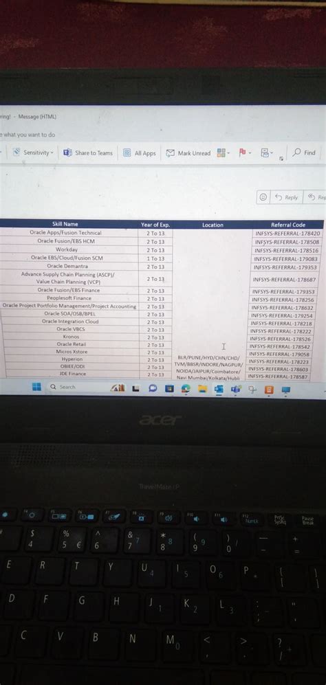 Sammeta Phani Kumar On Linkedin Multiple Job Openings Company