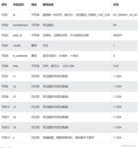 2023 全球人工智能开发者先锋大会—ai 人才学习赛rank1方案分享 开发者先锋大会11月 csdn博客