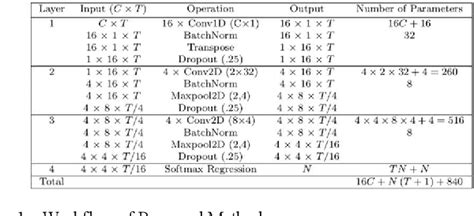 Figure 1 From Deep Learning Based Brain Tumor Detection With Internet Of Things Semantic Scholar
