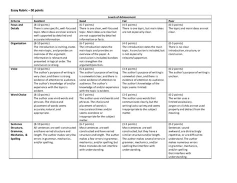 Writing Rubric Criteria At Lauren Brennan Blog
