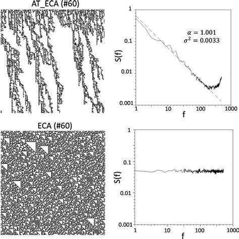 figure 1 from universal emergence of 1 f noise in asynchronously tuned